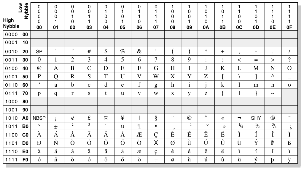 Keymap Library AmigaOS Documentation Wiki Keymap Library AmigaOS Documentation Wiki