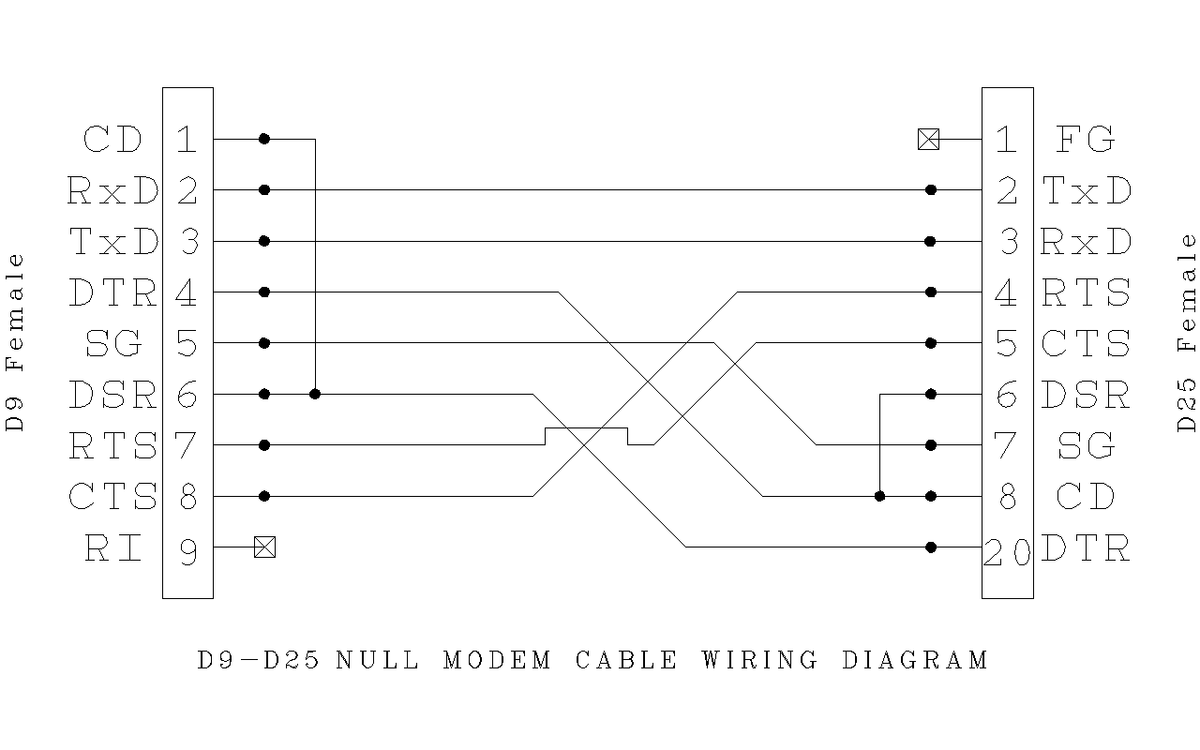 Advanced Serial Debugging Guide - AmigaOS Documentation Wiki
